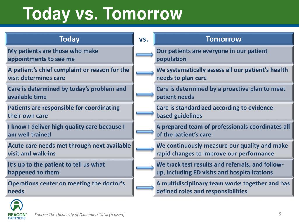 PPT - ACO, PCMH, PCSP The Ingredients for a Medical Neighborhood ...