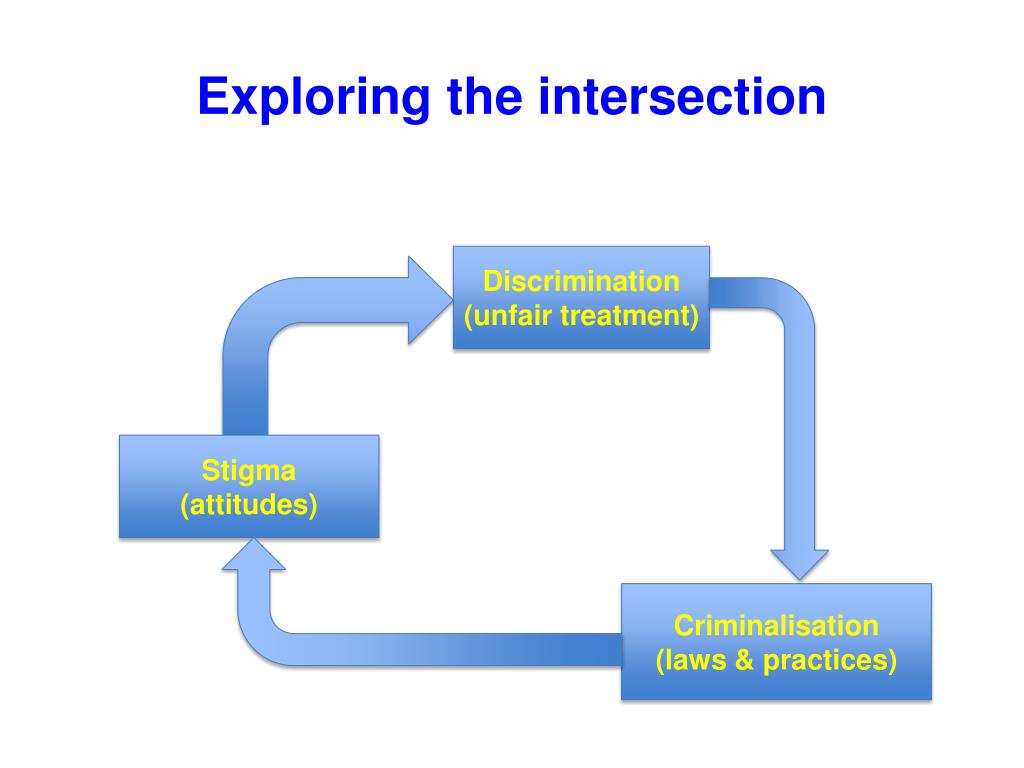 PPT - Addressing the intersection of criminalisation, discrimination ...