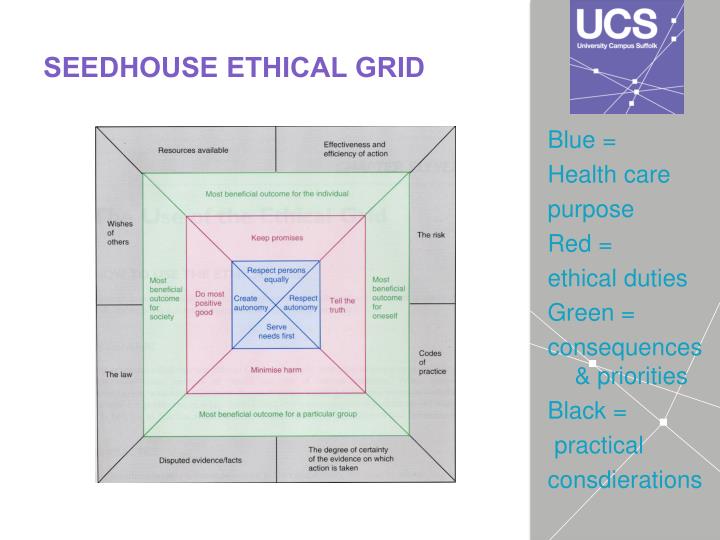 PPT - ETHICAL & LEGAL ISSUES IN PALLIATIVE CARE PowerPoint Presentation ...