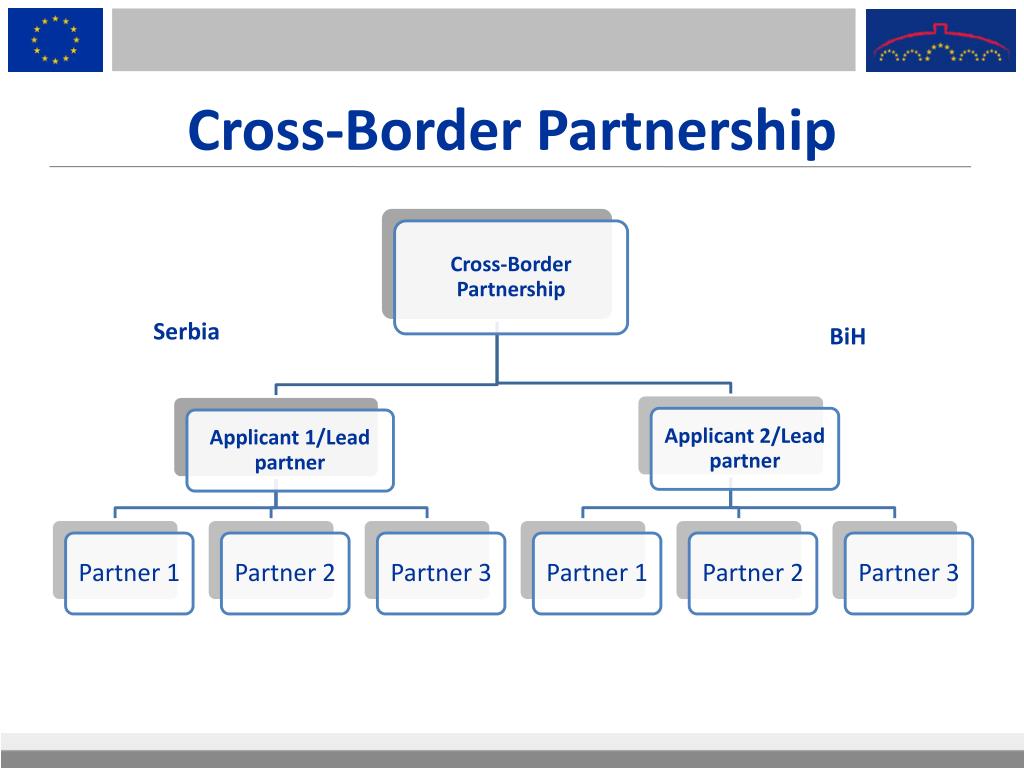 PPT - IPA Cross-Border Programme Serbia – Bosnia and Herzegovina ...