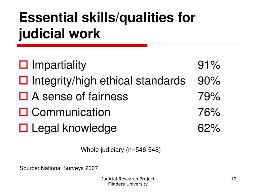 PPT - Judges and Judging: Public Confidence and the Legitimacy of Law ...
