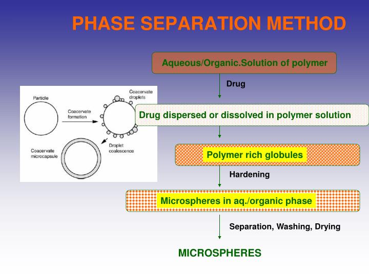 PPT - FORMULATION AND EVALUATION OF MICROSPHERES PowerPoint ...