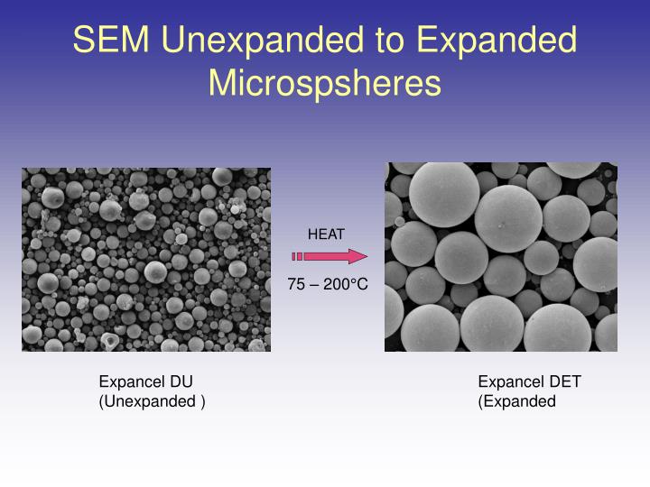 PPT - FORMULATION AND EVALUATION OF MICROSPHERES PowerPoint ...