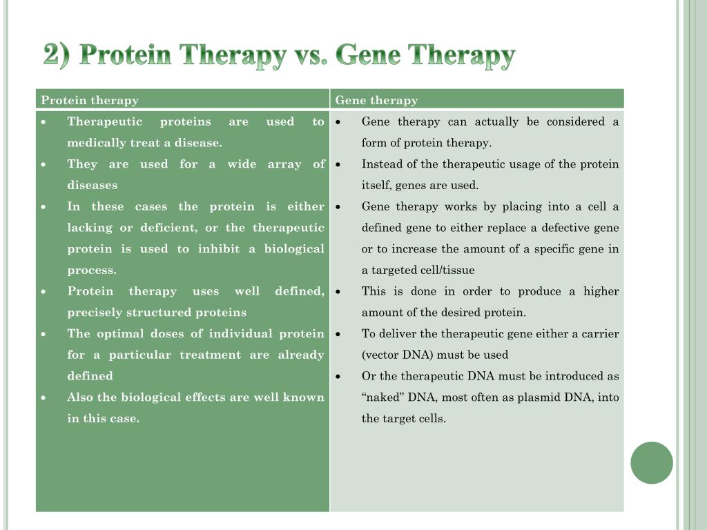 PPT - GENE THERAPY Medical biotechnology PowerPoint Presentation, free ...