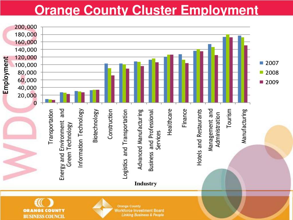 PPT - Economic outlook- federal, state and local Dr. Wallace Walrod ...