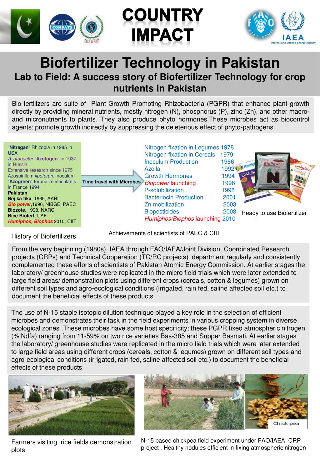PPT - Biofertilizer Technology in Pakistan Lab to Field: A success ...