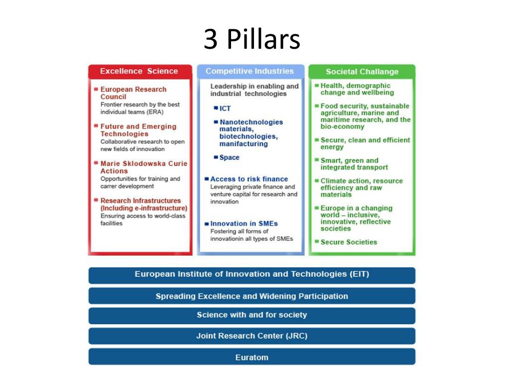 PPT - Bigger , simpler , smarter Horizon 2020 PWA Milan, 17° June 2014 ...