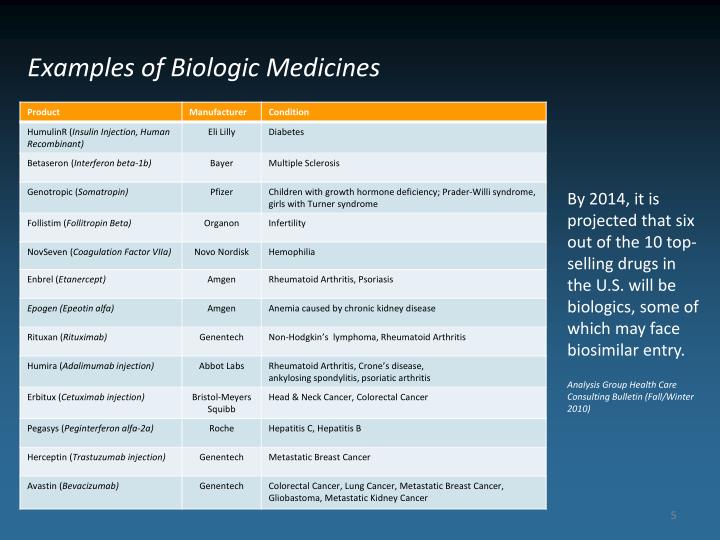 PPT - Biosimilars : A Framework to Ensure Safe Substitution PowerPoint ...