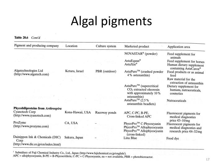 PPT - Chapter 5: Microalgal biotechnology. Applications of cultured ...