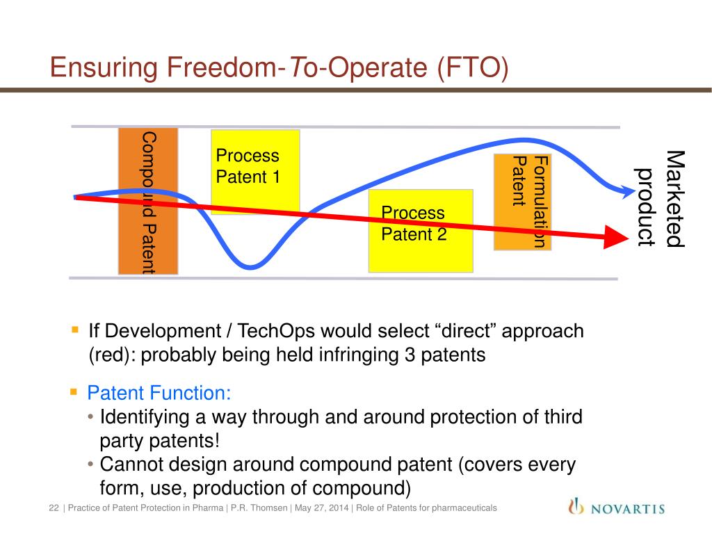PPT - The Role of Patents in the Pharmaceutical Industry PowerPoint ...
