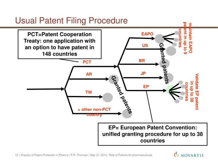 PPT - The Role of Patents in the Pharmaceutical Industry PowerPoint ...