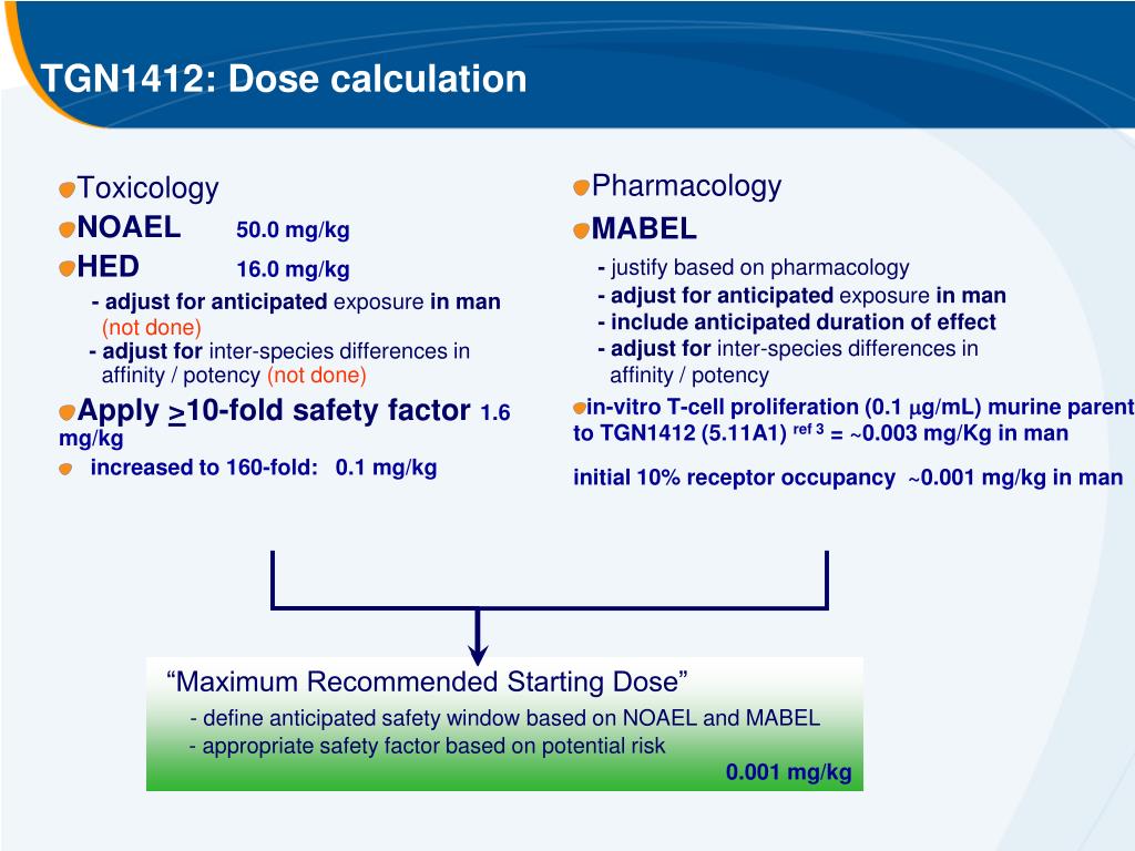 PPT - Biopharmaceutical Pre-clinical Safety Evaluation – What’s the ...