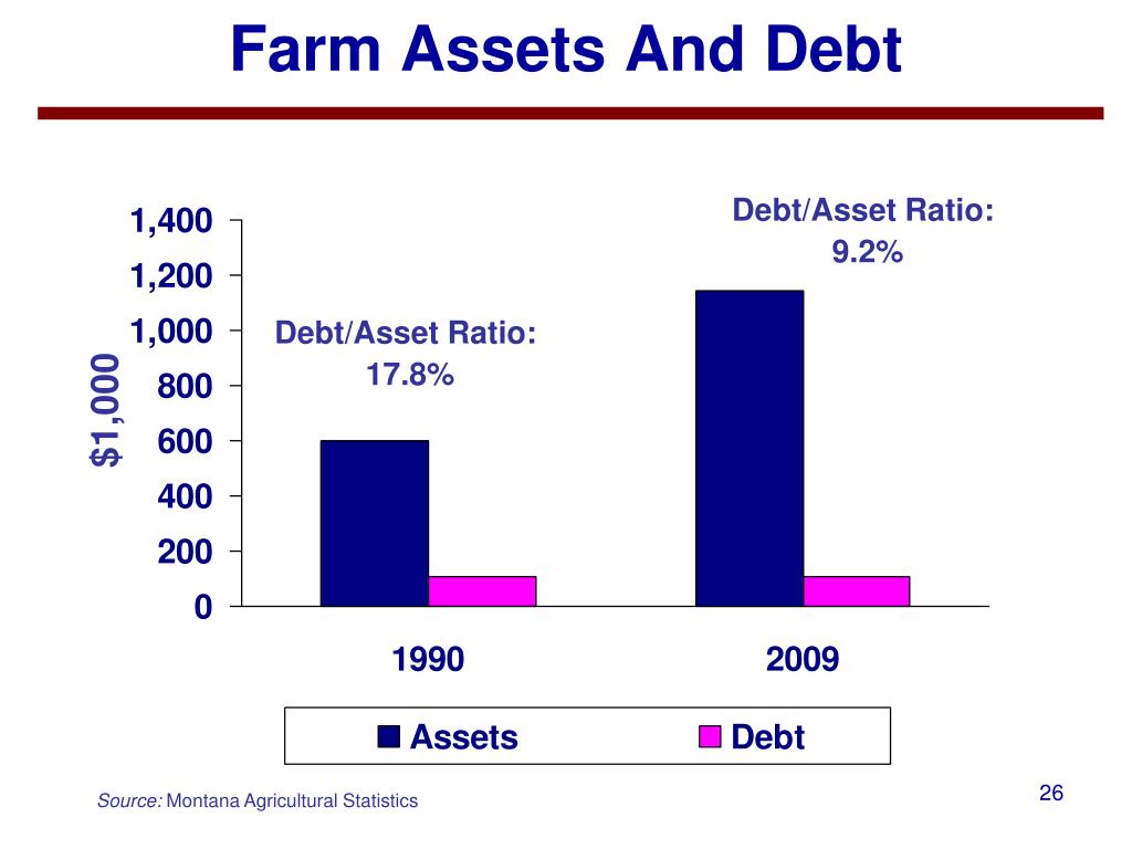 PPT - The Economics of Production Agriculture PowerPoint Presentation ...