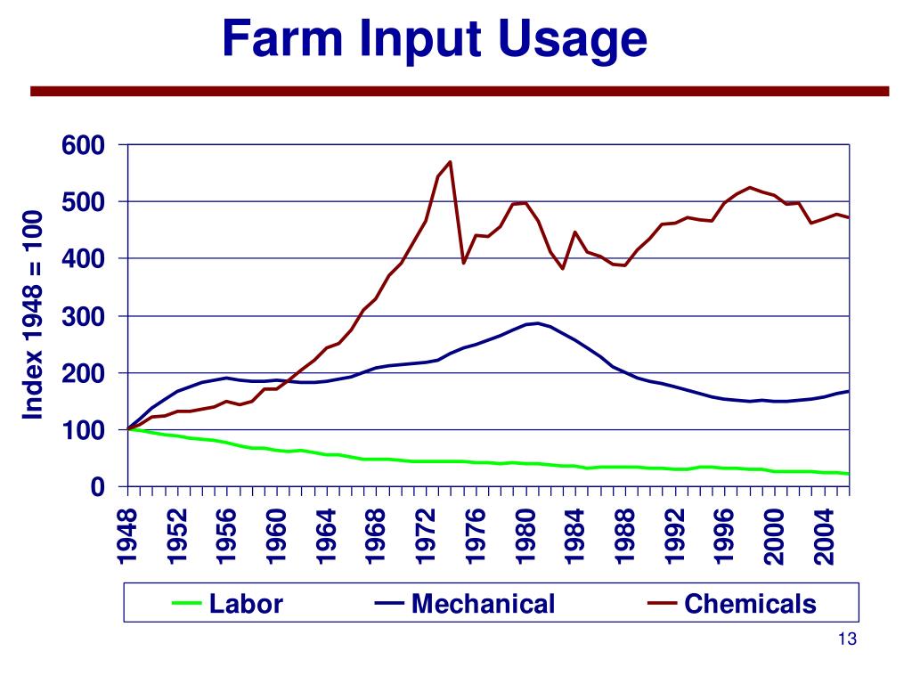 PPT - The Economics of Production Agriculture PowerPoint Presentation ...