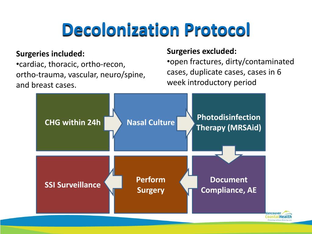 PPT - Immediate Pre-operative Decolonization Therapy Reduces Surgical ...