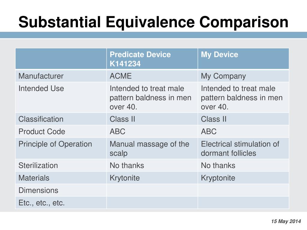 PPT - Premarket Processes & Pathways to Market Pre-amendment, Exempt ...