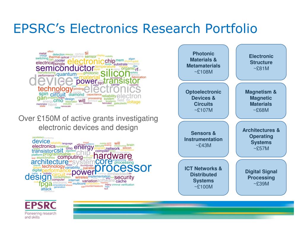 PPT - Electronic Systems Research Supporting excellent research and ...