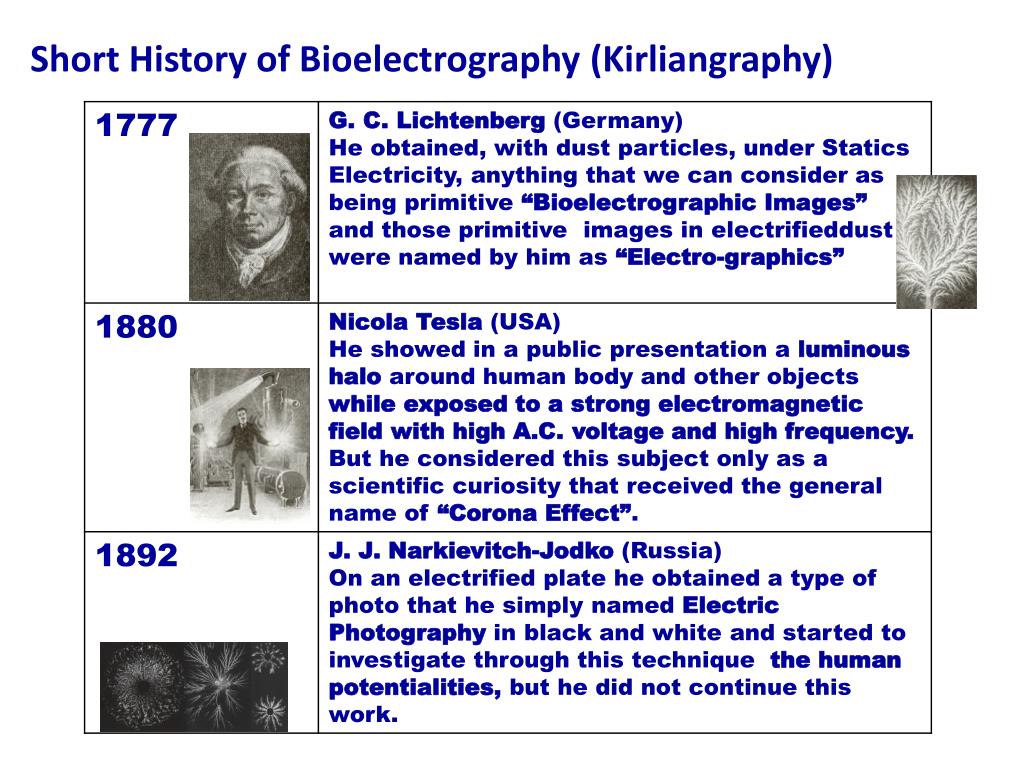 PPT - Short History of Bioelectrography (Kirliangraphy) PowerPoint ...