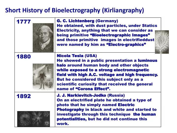 PPT - Short History of Bioelectrography (Kirliangraphy) PowerPoint ...