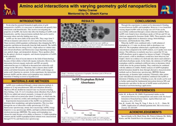 PPT - Amino acid interactions with varying geometry gold nanoparticles ...