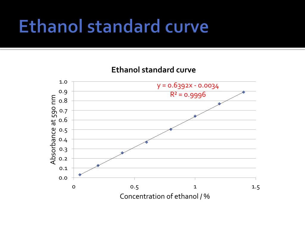 PPT - Maximization of ethanol yield and adsorption of heavy metal ions ...