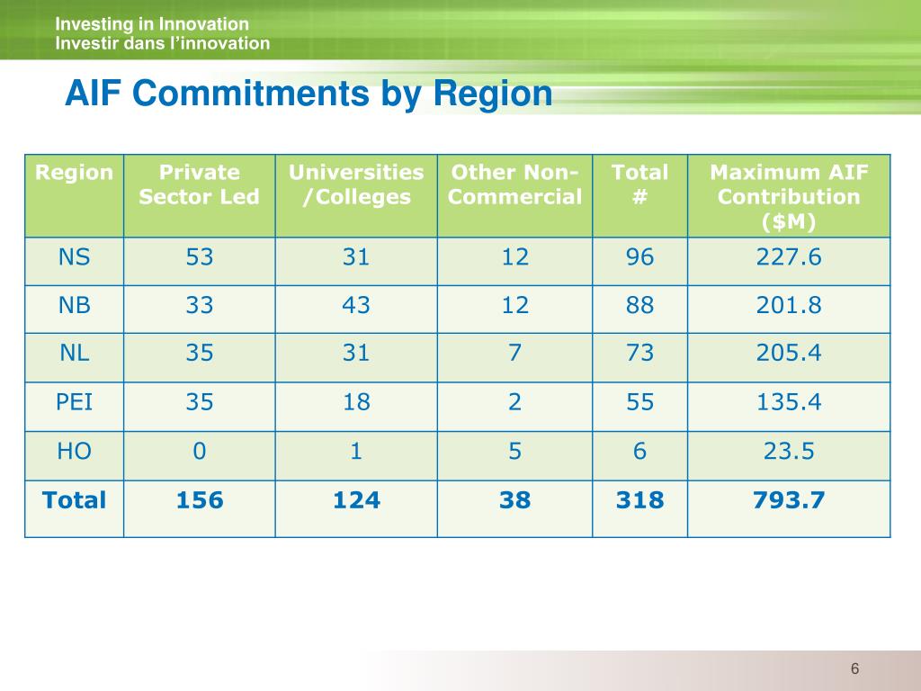 PPT - Investing in Innovation Presentation to CAURA East 2013 ...