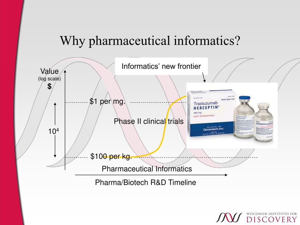 PPT - Pharmaceutical Informatics and Computer-Aided Drug Discovery ...