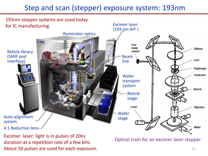 PPT - Introduction and application. Light source and photomask ...