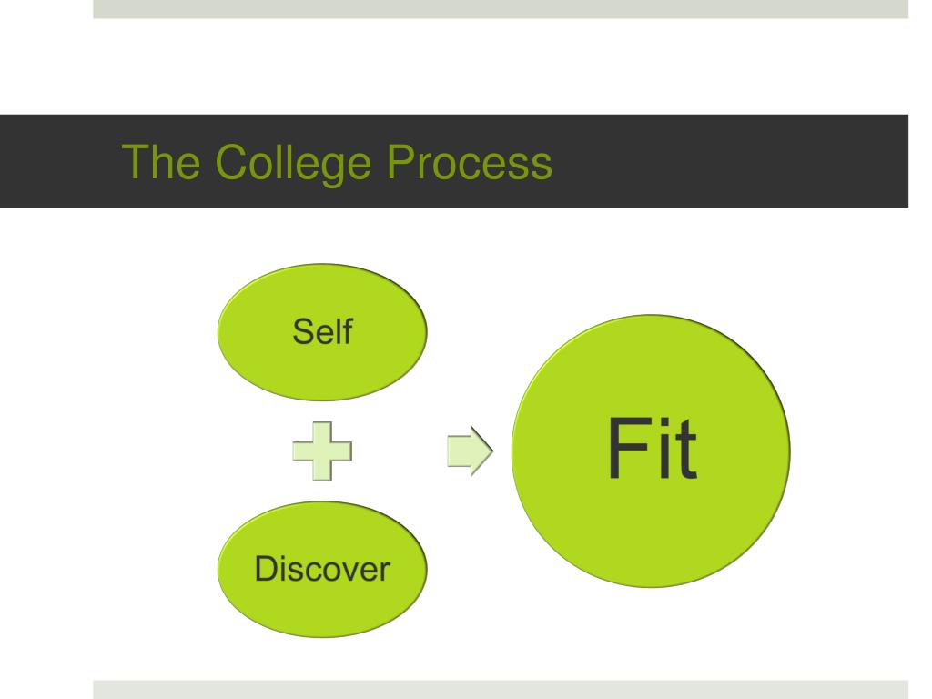 PPT - College Counseling at New Hampton School PowerPoint Presentation ...