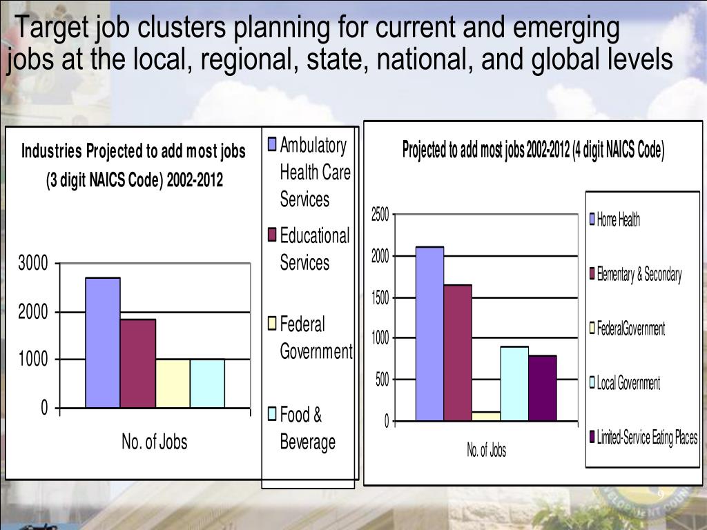PPT - Transformative Workforce Solutions for Economic Development in ...
