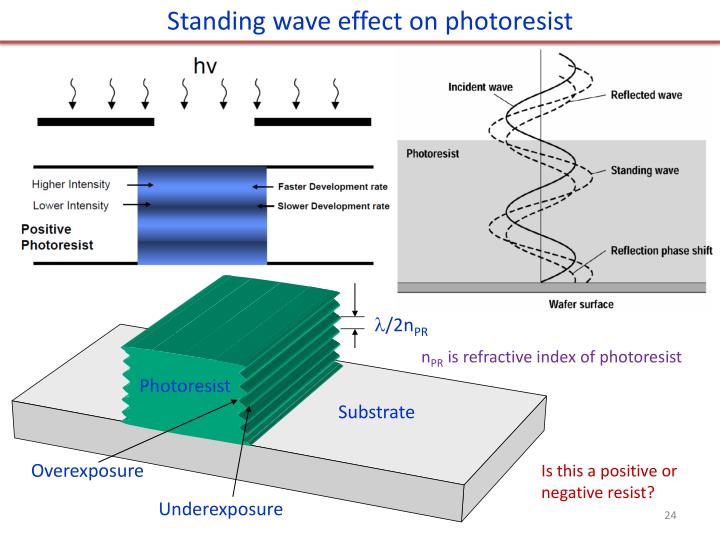 PPT - Introduction and application. Light source and photomask ...