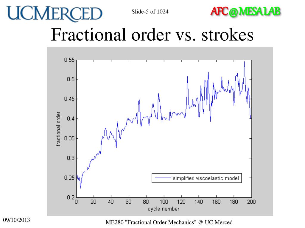 PPT - ME280: Fractional Order Mechanics General Motivations on ...