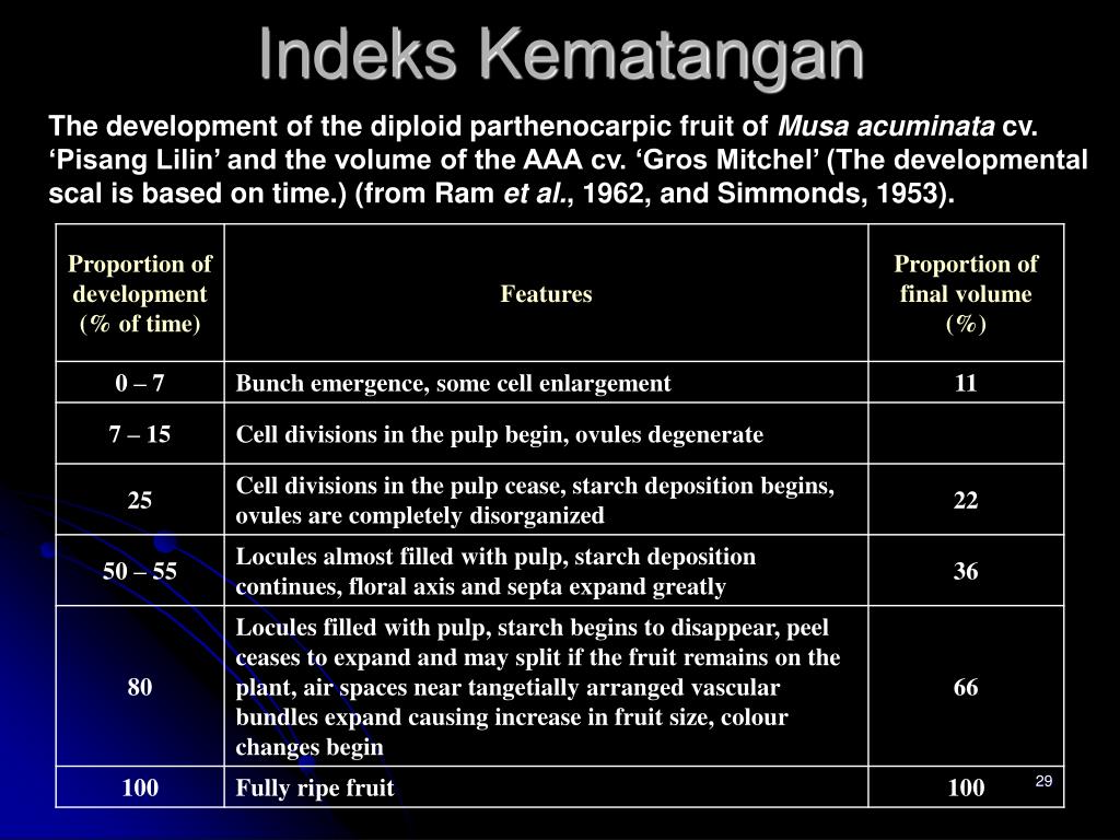 PPT - Pematangan Buah & Fisiologi Pascapanen PowerPoint Presentation ...