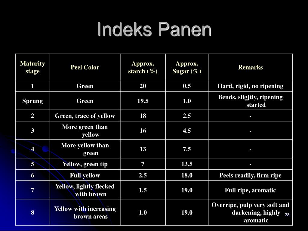 PPT - Pematangan Buah & Fisiologi Pascapanen PowerPoint Presentation ...