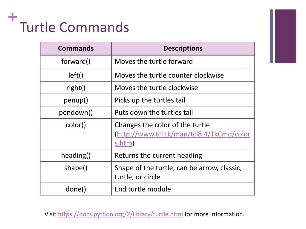 Python Turtle Commands Python Turtle Commands