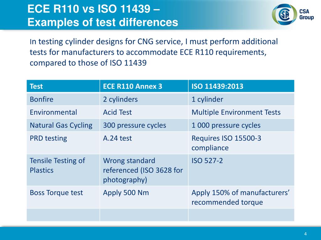 PPT - ECE R110 Annex 3 & ISO 11439 “High pressure cylinders for the on ...