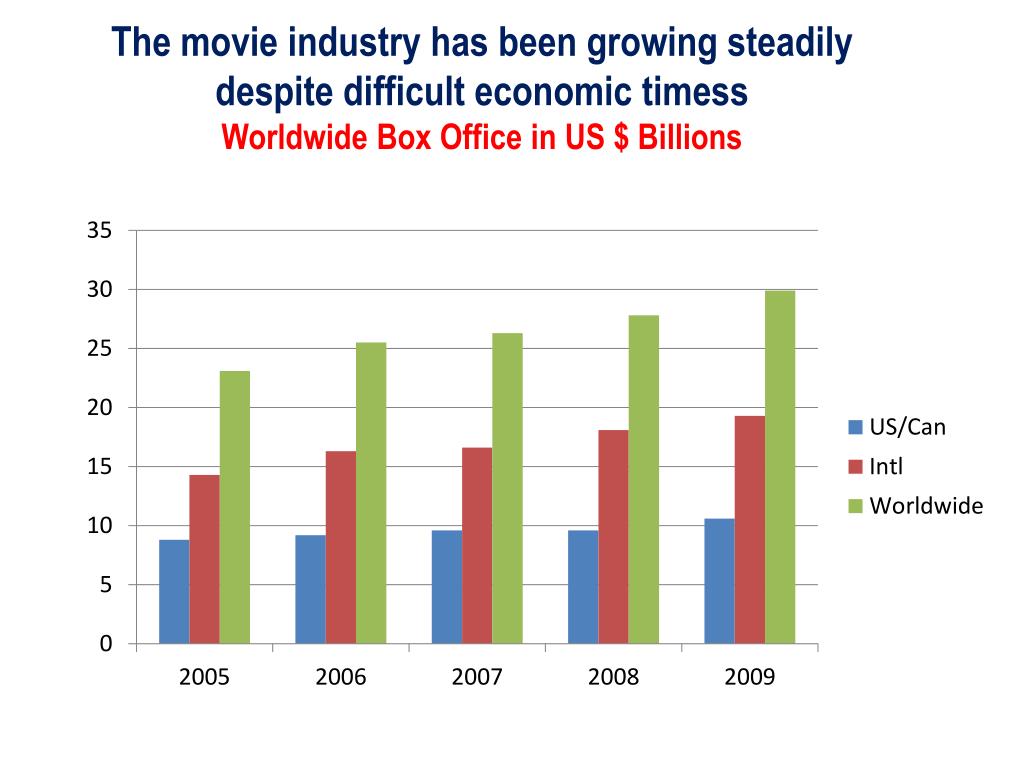 PPT - Rupturian Extinction on Earth - A Sci-Fi Film by Craig Haagensen ...