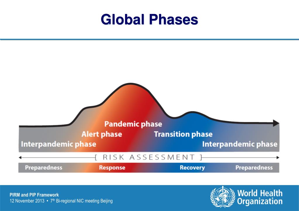 PPT - 7 th Bi-regional NIC Meeting 12-15 November 2013 Beijing ...
