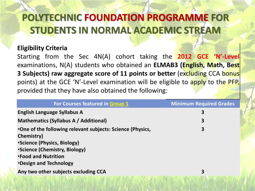 PPT - Welcome to Clementi Woods Secondary School PowerPoint ...