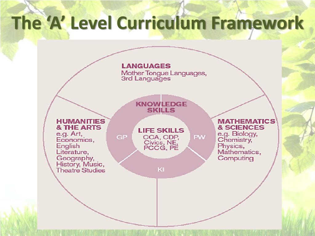 PPT - Welcome to Clementi Woods Secondary School PowerPoint ...