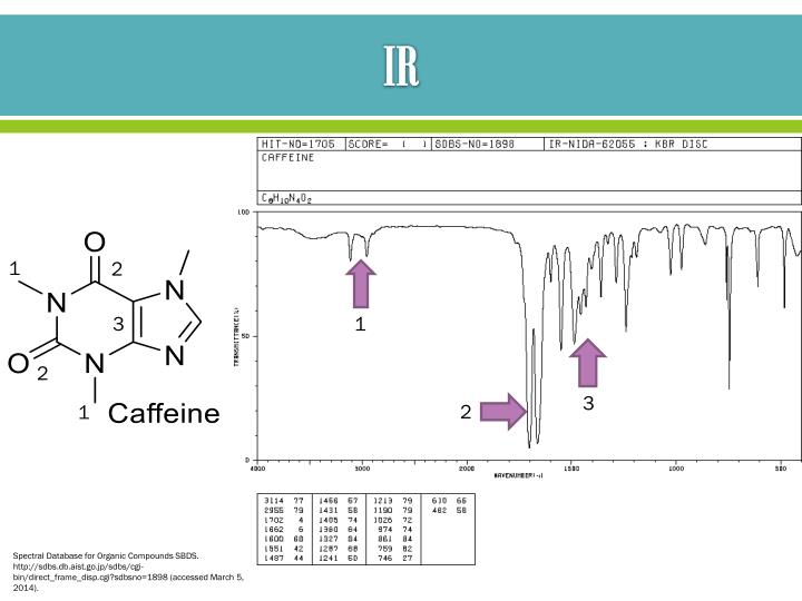 PPT - Caffeine PowerPoint Presentation - ID:1607501