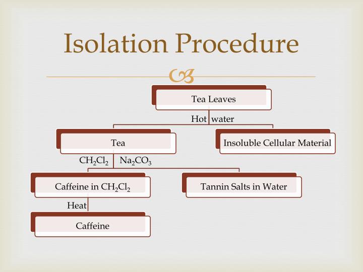 PPT - Isolation of Caffeine from Tea Leaves PowerPoint Presentation ...
