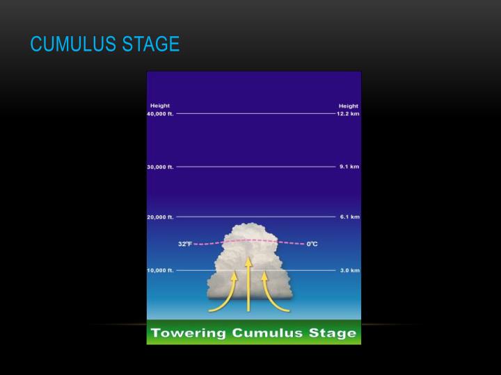 PPT - Meteorology PowerPoint Presentation - ID:1607631