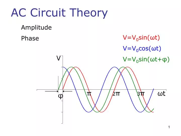 PPT - AC Circuit Theory PowerPoint Presentation, free download - ID:1607791