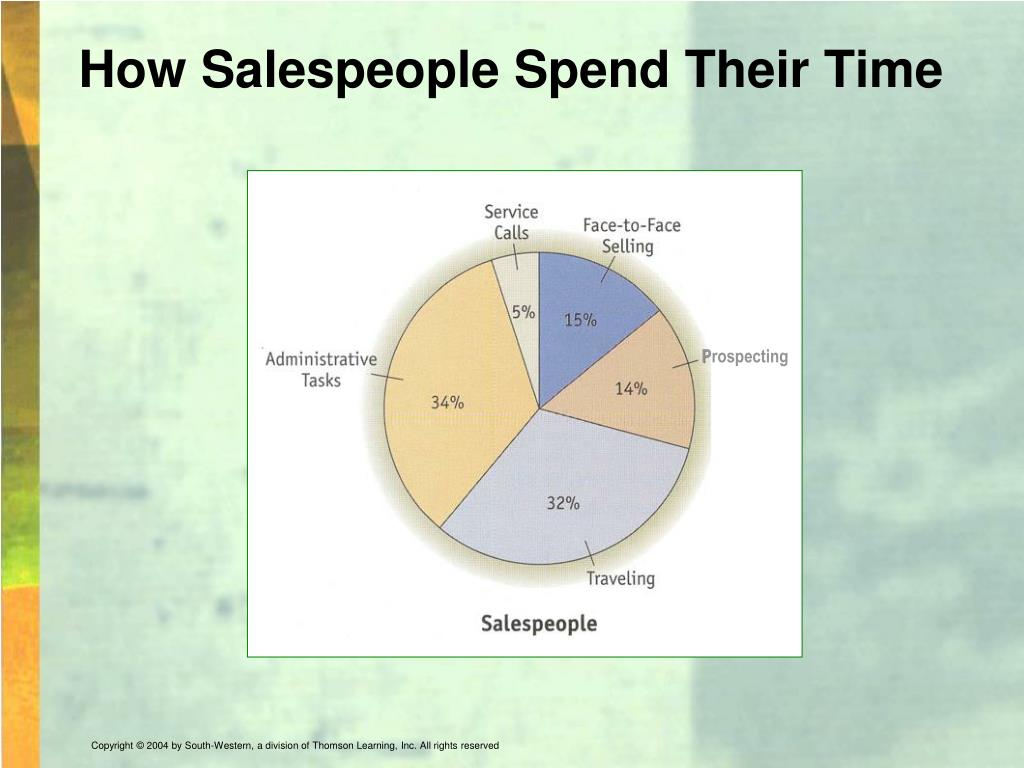PPT - Chapter 17 Personal Selling and Sales Promotion PowerPoint ...