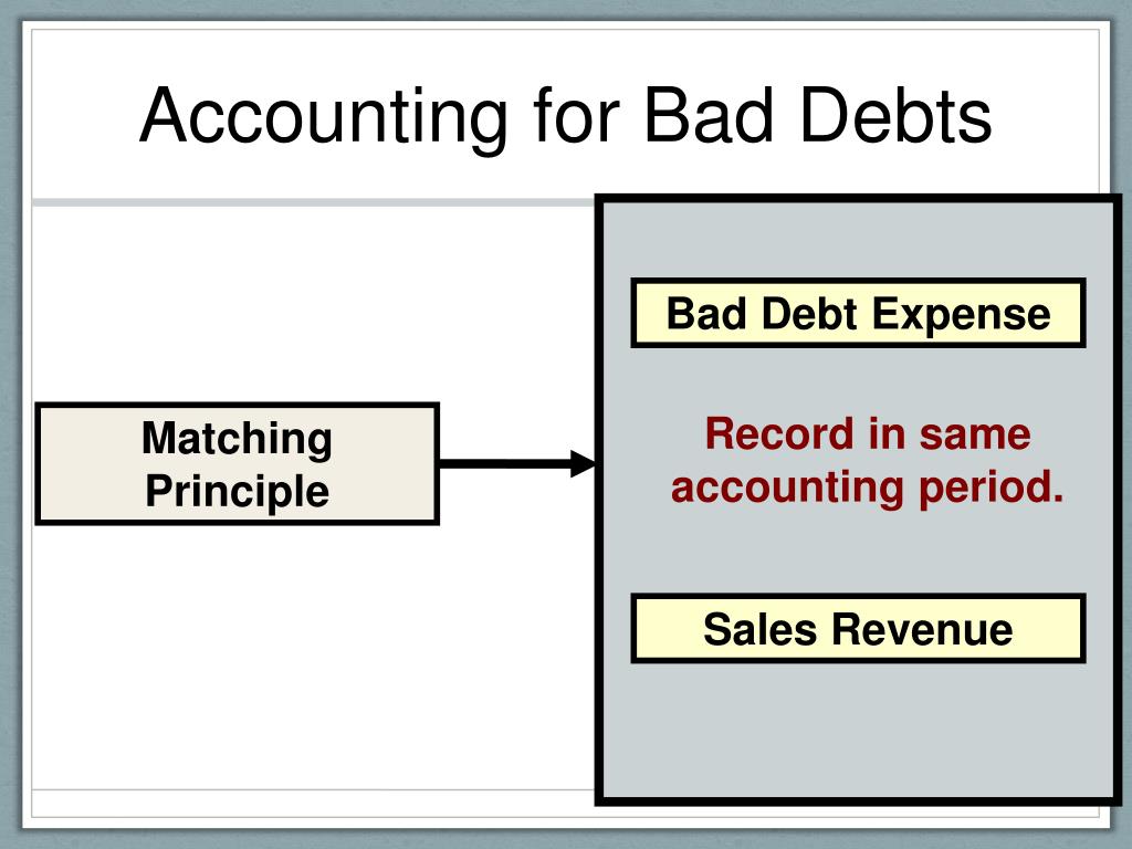 PPT - BSAD 221 Introductory Financial Accounting Donna Gunn, CA ...
