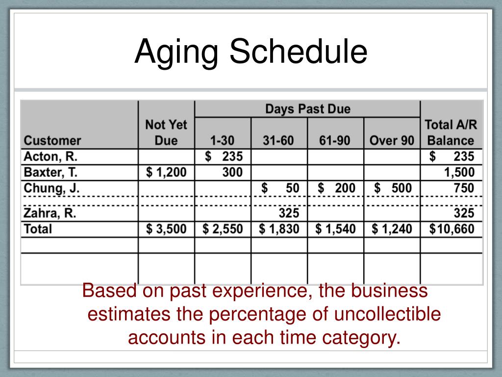 PPT - BSAD 221 Introductory Financial Accounting Donna Gunn, CA ...
