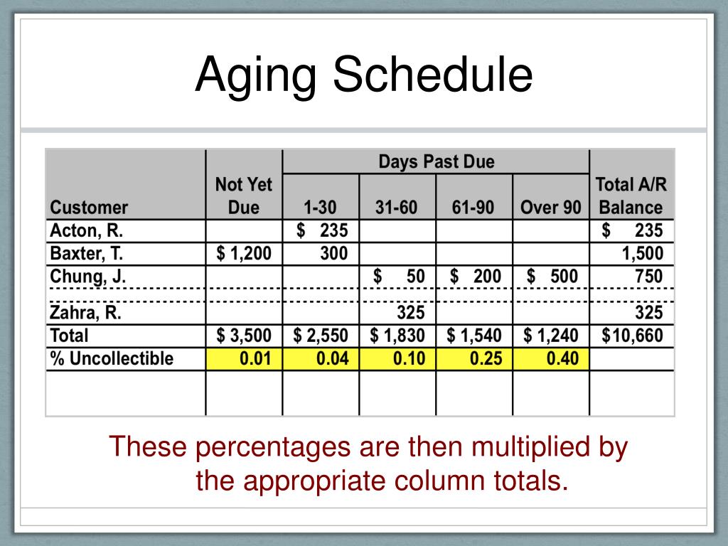 PPT - BSAD 221 Introductory Financial Accounting Donna Gunn, CA ...