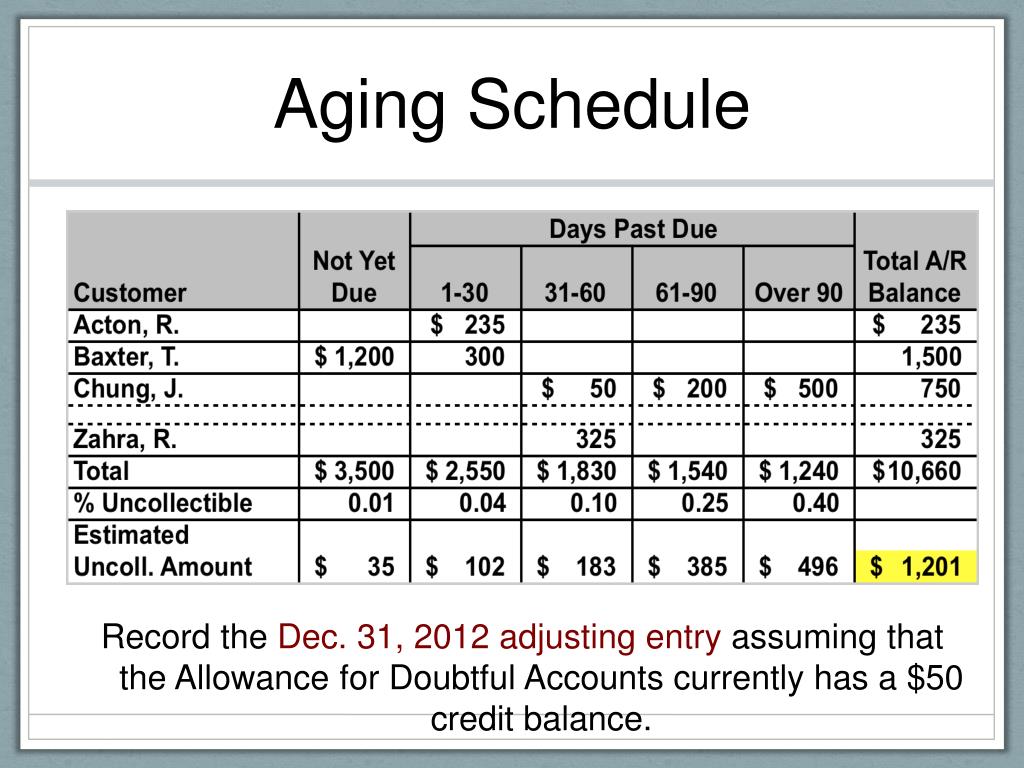 PPT - BSAD 221 Introductory Financial Accounting Donna Gunn, CA ...