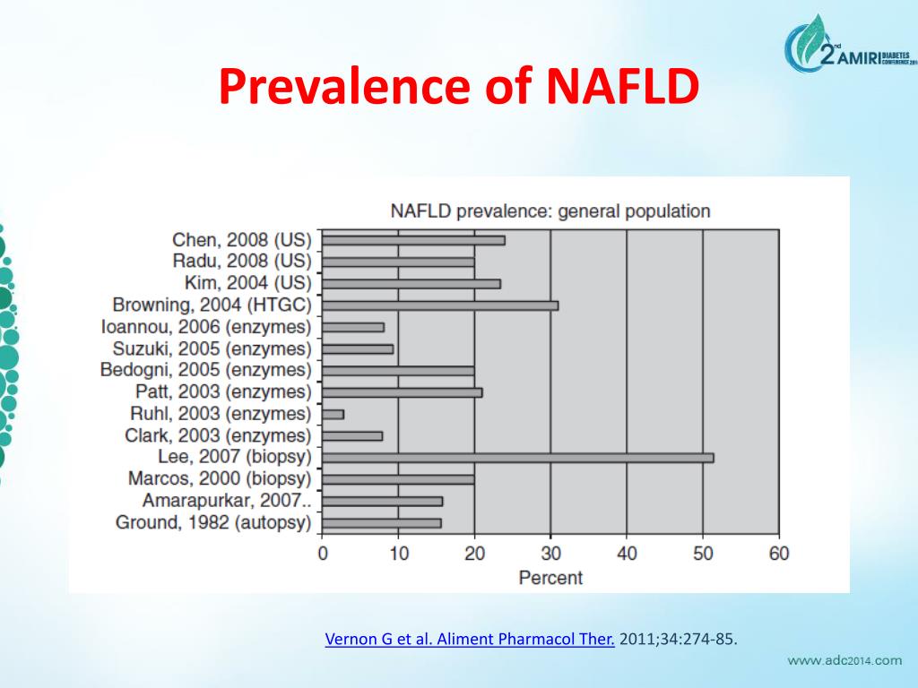 PPT - Diabetes Mellitus and Non- Alcoholic Fatty Liver Diseas ...